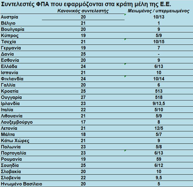 Μπλόκο στο τελωνείο στα μικροδέματα από Κίνα και ebay (πίνακας) | Sofokleousin.gr